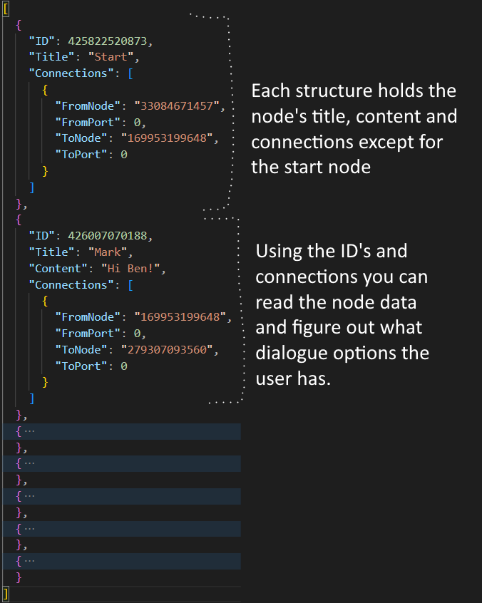 Dialogue System Tool