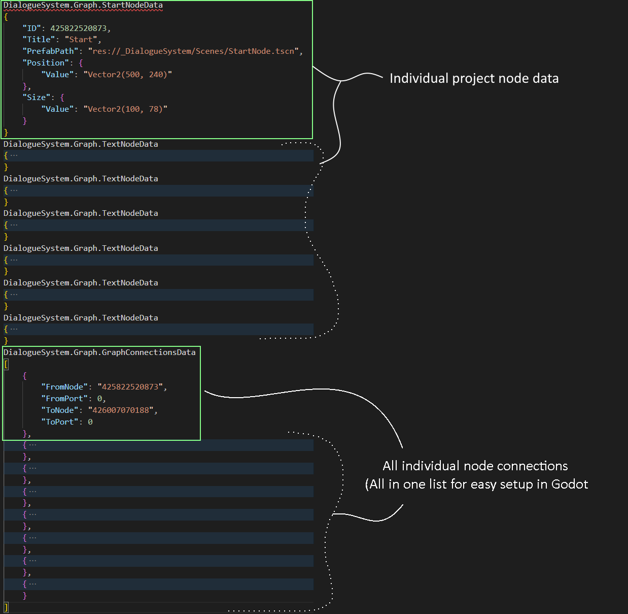 Dialogue System Tool